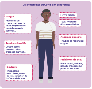 La médecine thermale pour soulager les symptômes du Covid long - Blog ...